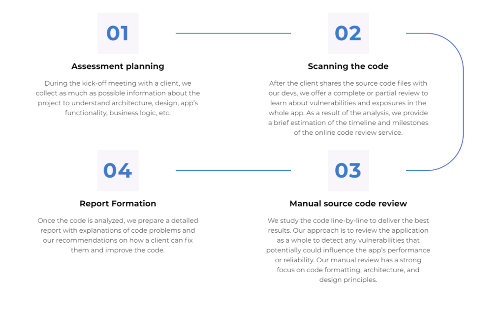 Source Code Review Services - Minimal Dot
