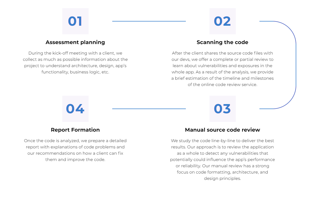 Source Code Review Services - Minimal Dot